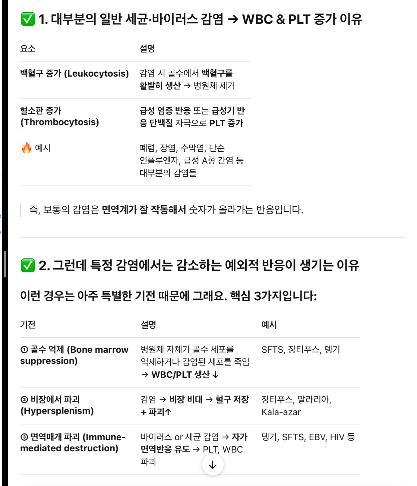 WBC 감소, PLT 감소, AST/ALT 상승 의미 | 알렌의 서재